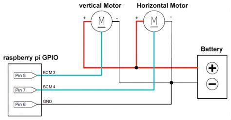Raspberry Pi Servo Motor For Camera Controlling Electronic Clinic