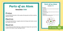 Label Parts Of The Atom Worksheet L Insegnante Ha Fatto