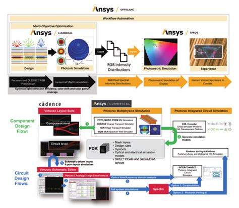 Ansys Lumerical光子学仿真工具介绍 知乎
