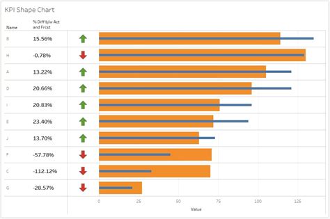 Create Kpi Shapes On Bar Chart In Tableau Simple Methods To Showcase Kpis In Tableau Useready