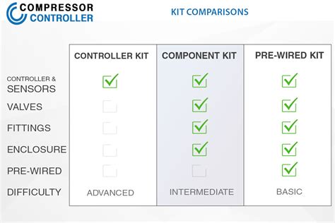 R200 Compressor Controller For Dual Or Duplex Pumps Sam Controllers Store