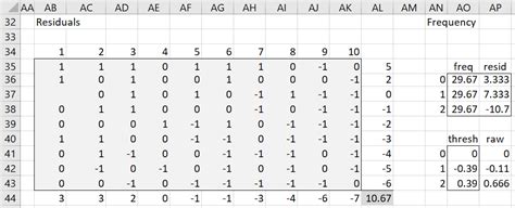 Building A Polytomous Model Real Statistics Using Excel