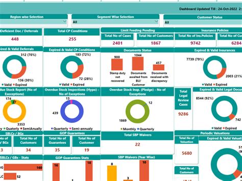 A Dynamic And Interactive Dashboard With Data Visualizations And Insights Upwork