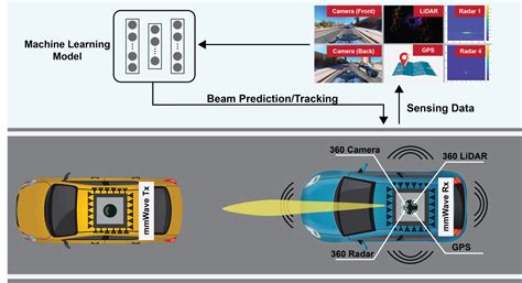 Deepsense A Large Scale Multi Modal Sensing And Communications Dataset