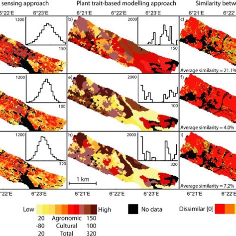 Conceptual Framework For The Remote Sensing Of Ecosystem Properties And Download Scientific