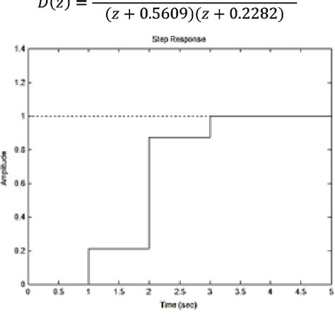 Figure 2 From Design And Implementation Of A Discrete Variable Gain