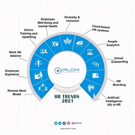 Ruby Roy On Linkedin Alohiinternational Remoteworklife Employeewellbeing Virtualcoaching…