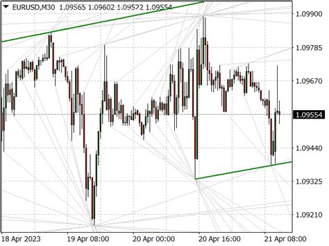 Automatic Markup Trendlines Buy Trading Utility For Metatrader 4
