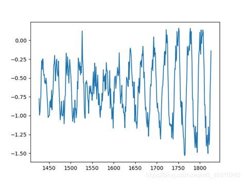 如何利用transformer建立时间序列预测模型 流感时空序列模型 Csdn博客