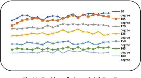 Figure 22 From Enhanced Route Navigation Control System For Turtlebot