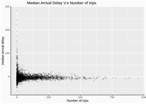 Chapter 3 Data Transformation In R Fall 2020 Edav Community Contributions