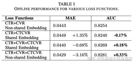 【multidomain Learning】multi Task And Multi Scene Unified Ranking Model