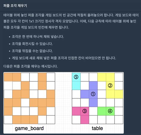 프로그래머스 파이썬 퍼즐 조각 채우기 레벨 3 깊이너비 우선 탐색dfsbfs 시뮬레이션 문제