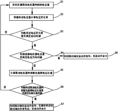 Multi End Flexible Dc Line Protection Method And Device Based On Transient Voltage Eureka