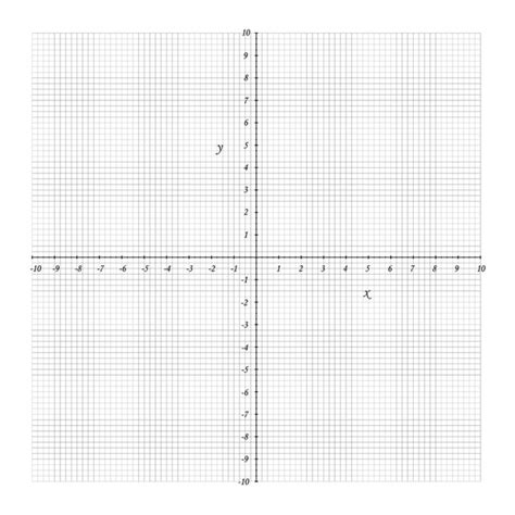 Blank Cartesian Coordinate System Two Dimensions Over 23 Royalty Free Licensable Stock