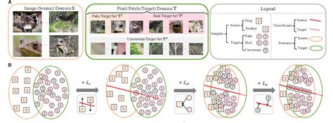 Figure 1 From Weakly Supervised Object Localization As Domain Adaption Semantic Scholar
