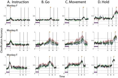 Classification Accuracy For Observation Trajectory Segments Projected Download Scientific