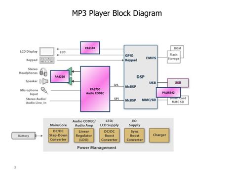 Analog Block Diagram Ppt