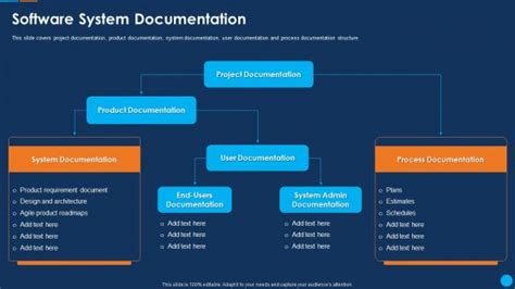 Develop Documentation Powerpoint Templates Slides And Graphics