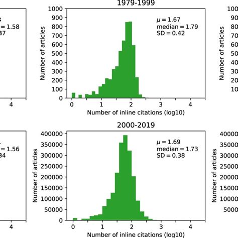 Example Of Nested References Left Text Shown In Article Right Xml Download Scientific