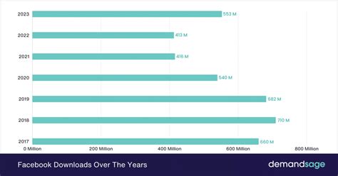 Facebook Users Statistics 2025 Global Data And Growth Trends