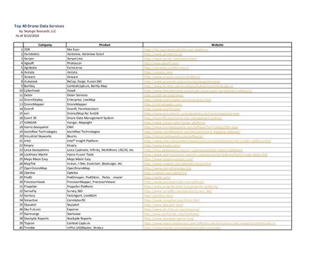 Top 40 Drone Data Services Drone Analyst