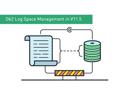 db2 log space management in v11 5 triton consulting