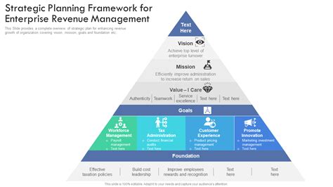 Strategic Planning Framework