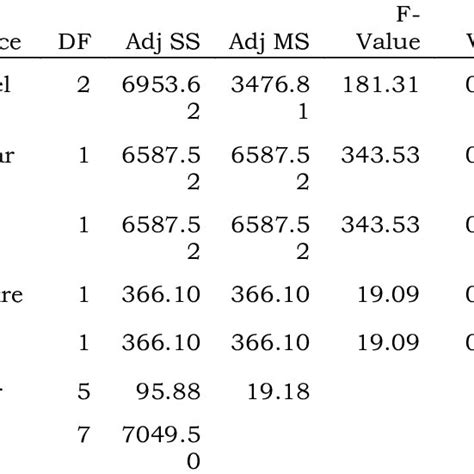 Effects Pareto For Tssresponse Surface Regression Tss Versus Download Scientific Diagram