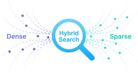 Milvus High Performance Vector Database Built For Scale