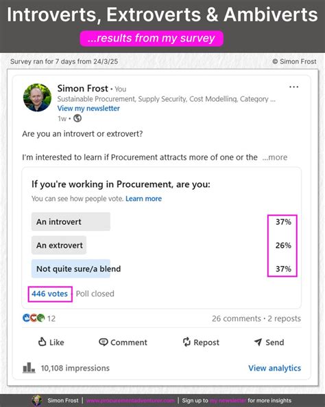 My Introvert Extrovert Survey Was Insightful Heres Why… Procurement… Simon Frost 13 Comments