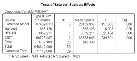 Spss Library How Do I Handle Interactions Of Continuous Andcategorical Variables