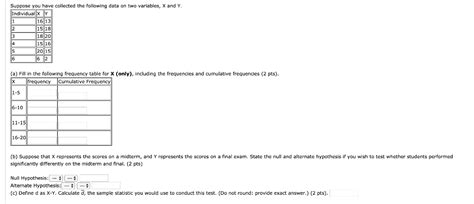 solved suppose you have collected the following data on two