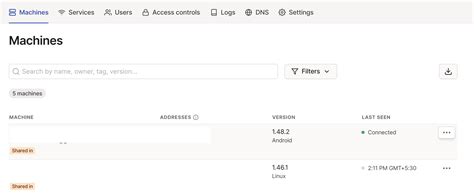Remotely Access Raspberry Pi Or Any Device Avil Page