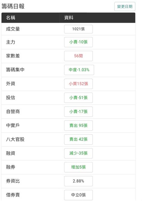 8299 群聯 股市最新爆料，掌握股友們對眾個｜cmoney 股市爆料同學會