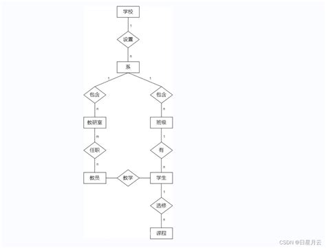 第一章 作业【数据库原理】一 简答题（共1题，100分） Csdn博客