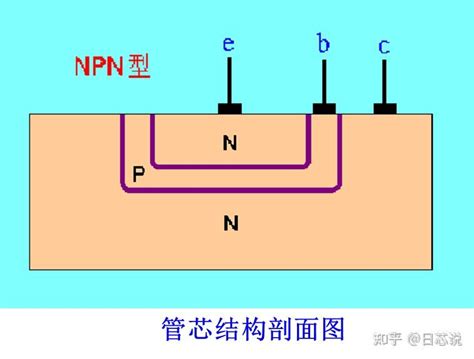 我对cmos工艺下的bjt掌握到了什么level？ 知乎