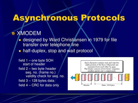Ppt Chapter 11 Data Link Protocols Powerpoint Presentation Free