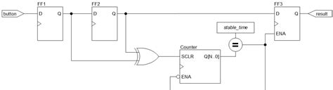 Debounce Logic Circuit Vhdl Logic Design Digikey Techforum An