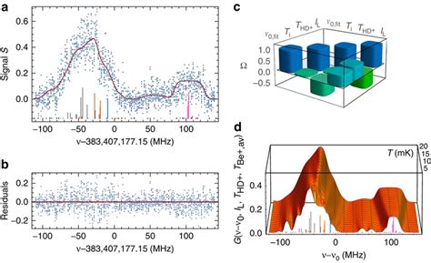 Introduction To Spectral Line Shape Theory Lzjql