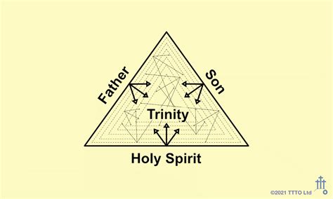 Is Jesus God Holy Trinity