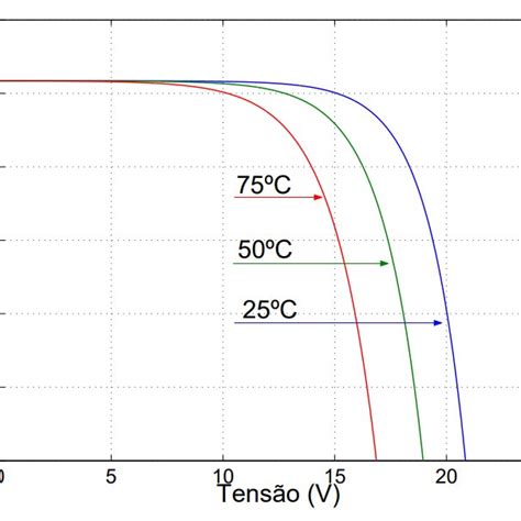 Pwm Inverter Output Voltage And Its Averaged Counterpart With M 1 And