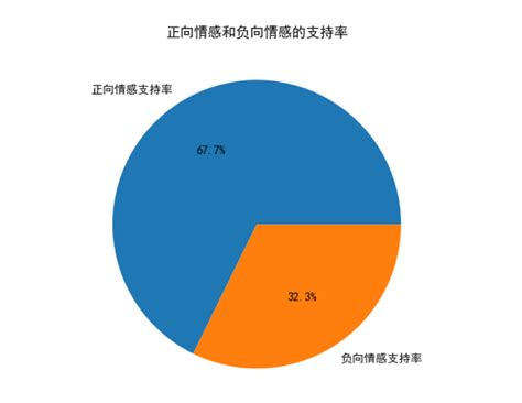 Github Pepedd864 Weibo Crawler 微博评论爬虫