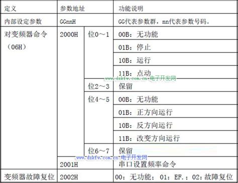 Modbus协议详解西门子s7 200与变频器modbus通讯实例详解