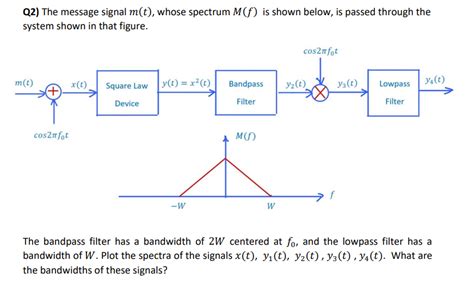 Solved The Message Signal 𝑚 𝑡 Whose Spectrum 𝑀 𝑓 Is