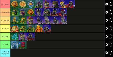 Pvz Gw2 Tierlist By Astero121111 On Deviantart