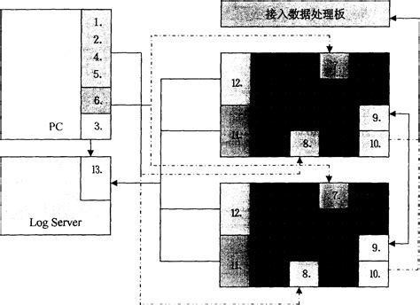 Firewall Method And System Based On High Speed Network Data Processing Platform Eureka Patsnap