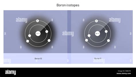 Boron Isotopes Atomic Structure Backdrop Physics Theory Illustration