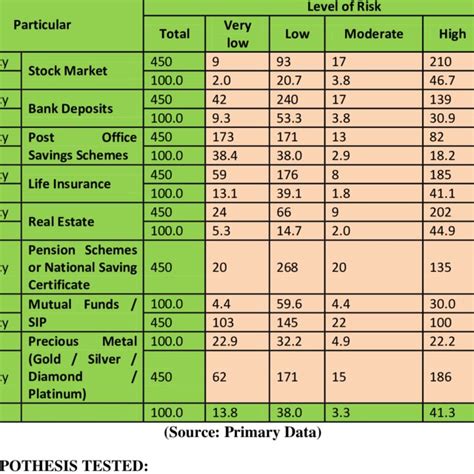 13 Total Variance Explained Bias Factor Download Scientific Diagram