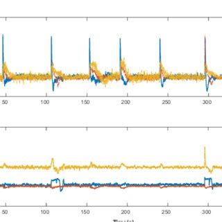 Simulation Sensor Data Of The Angular Rate And Acceleration Download Scientific Diagram